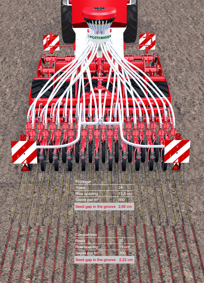 The ideal drill row spacing for maximum yield | PÖTTINGER United States ...